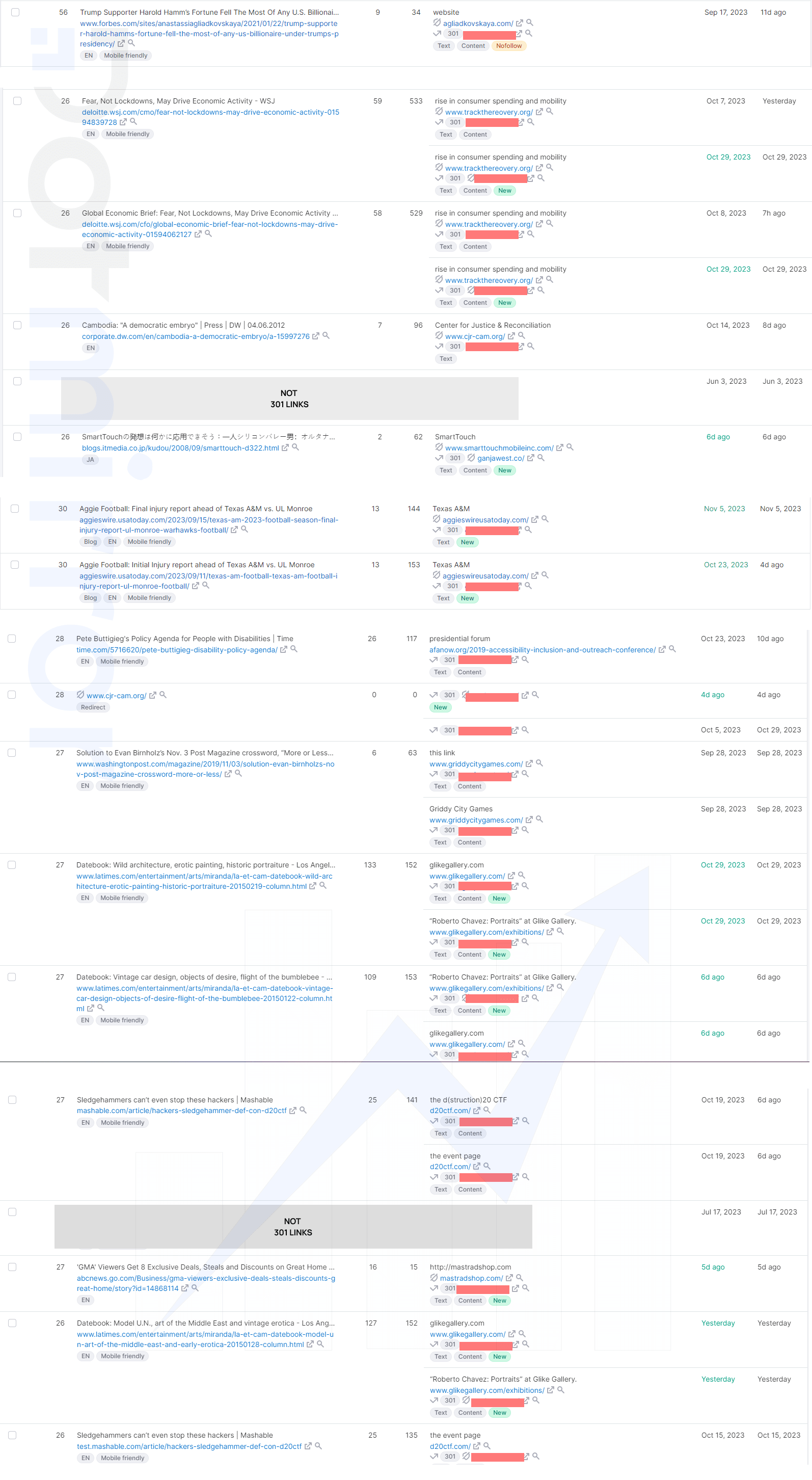 Case Study on 301 Backlinks from Forbes, BBC, and 1M+ Sites